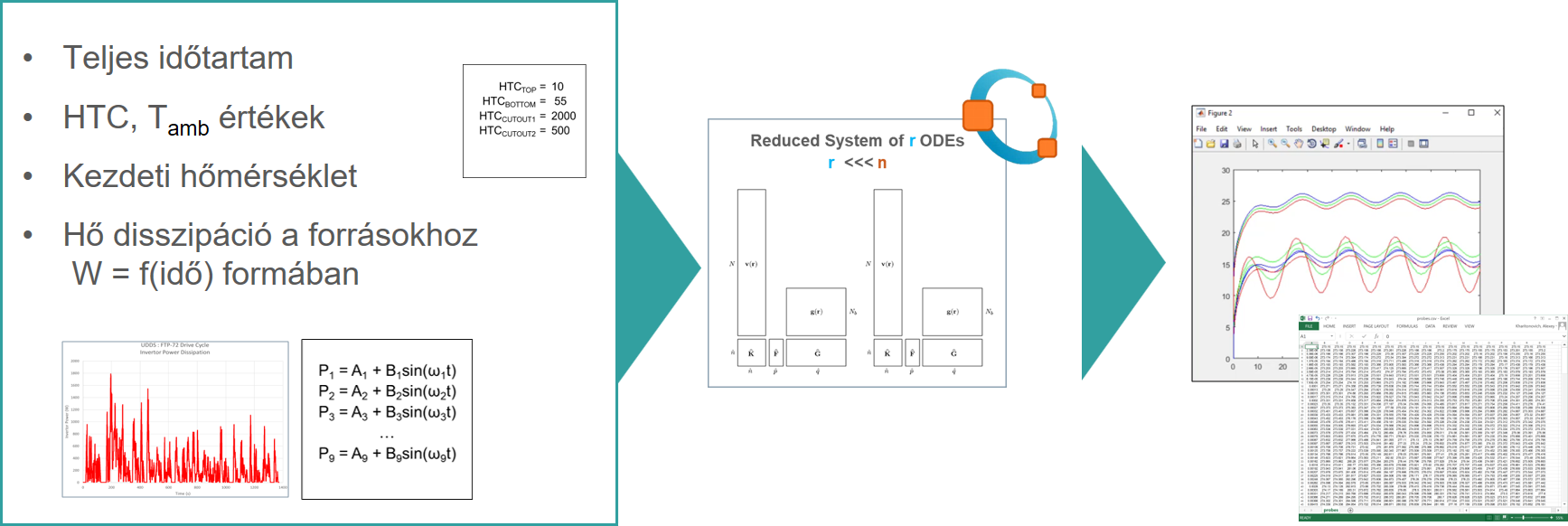 FLOEFD 2020.1 és 2020.2 újdonságai - EPLM