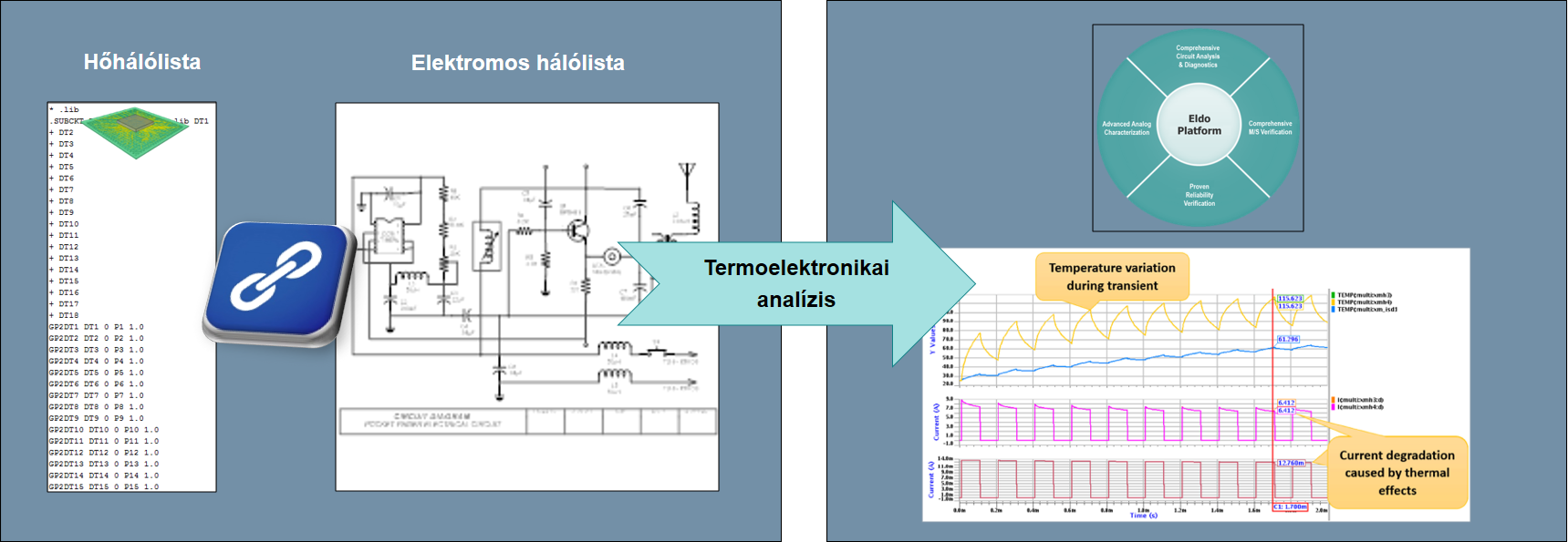 FLOEFD 2020.1 és 2020.2 újdonságai - EPLM