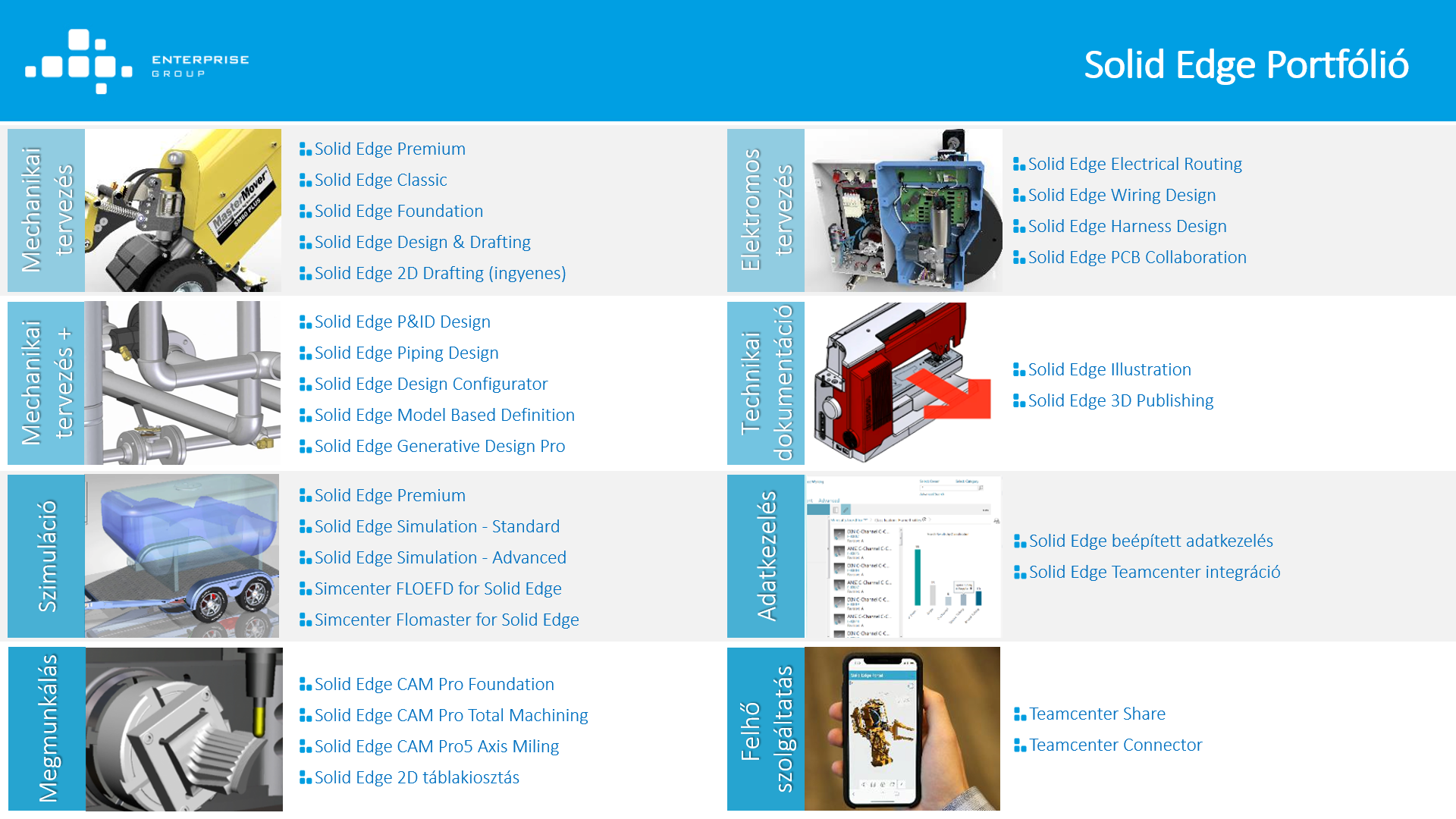 DR.EPLM: Solid Edge, NX, EDGECAM karbantartási csomagok, frissítések